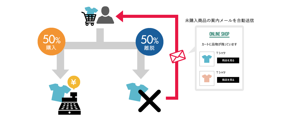 feature_img4 | makeshopマガジン